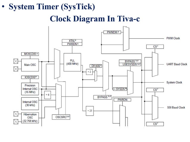 Gpio In Arm Cortex M4 Tiva C Pdf Computer Peripherals Computing