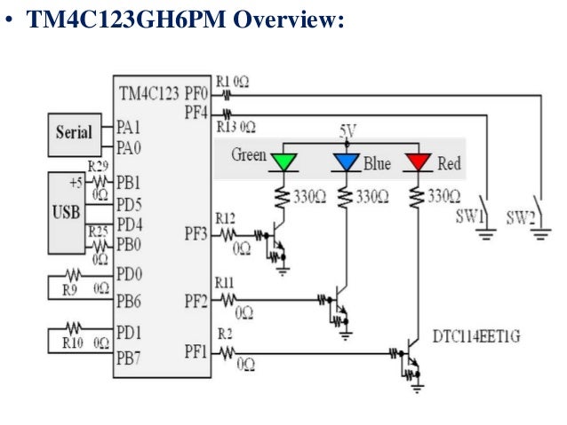 Gpio In Arm Cortex M4 Tiva C