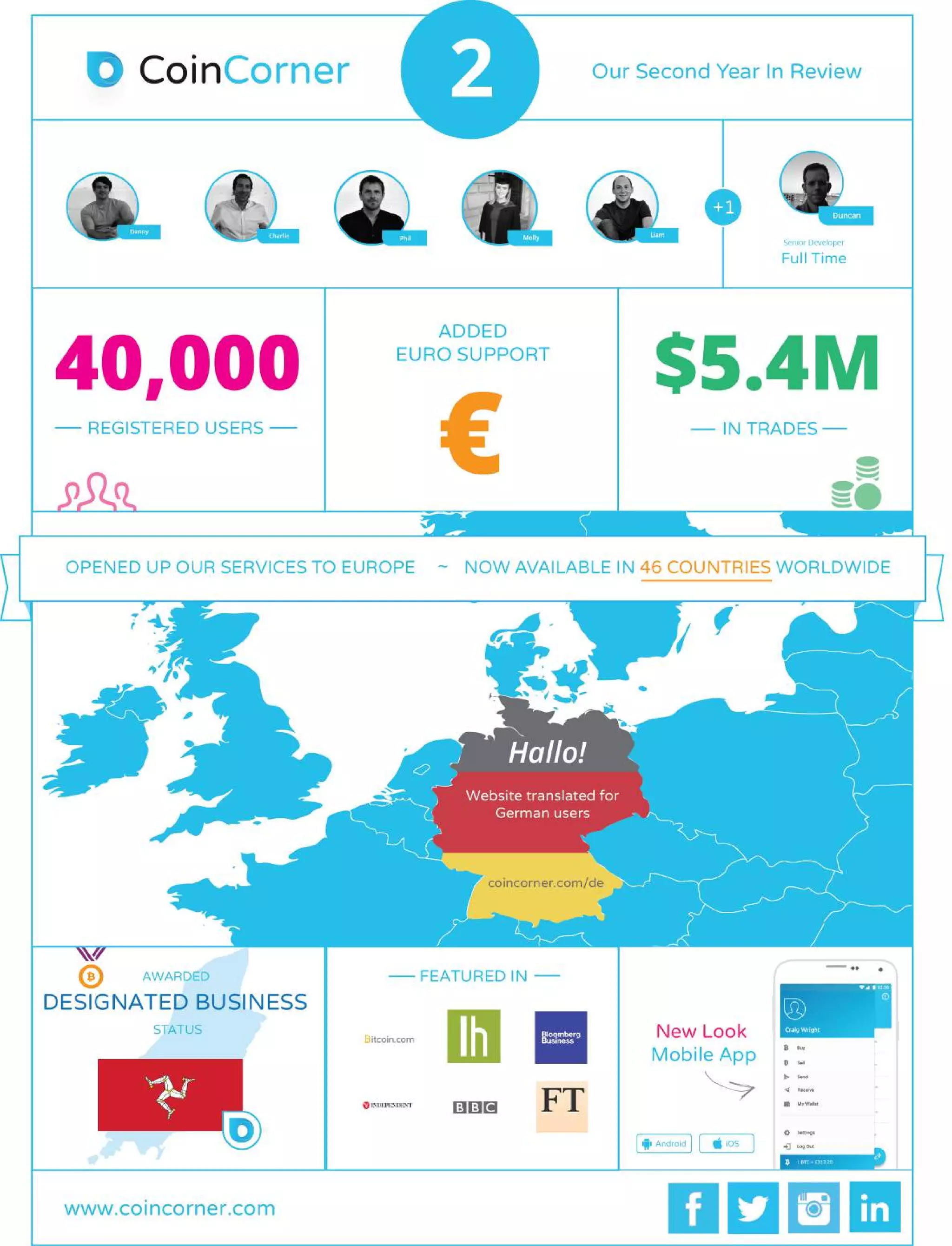 Year In Review [Infographic] | PDF