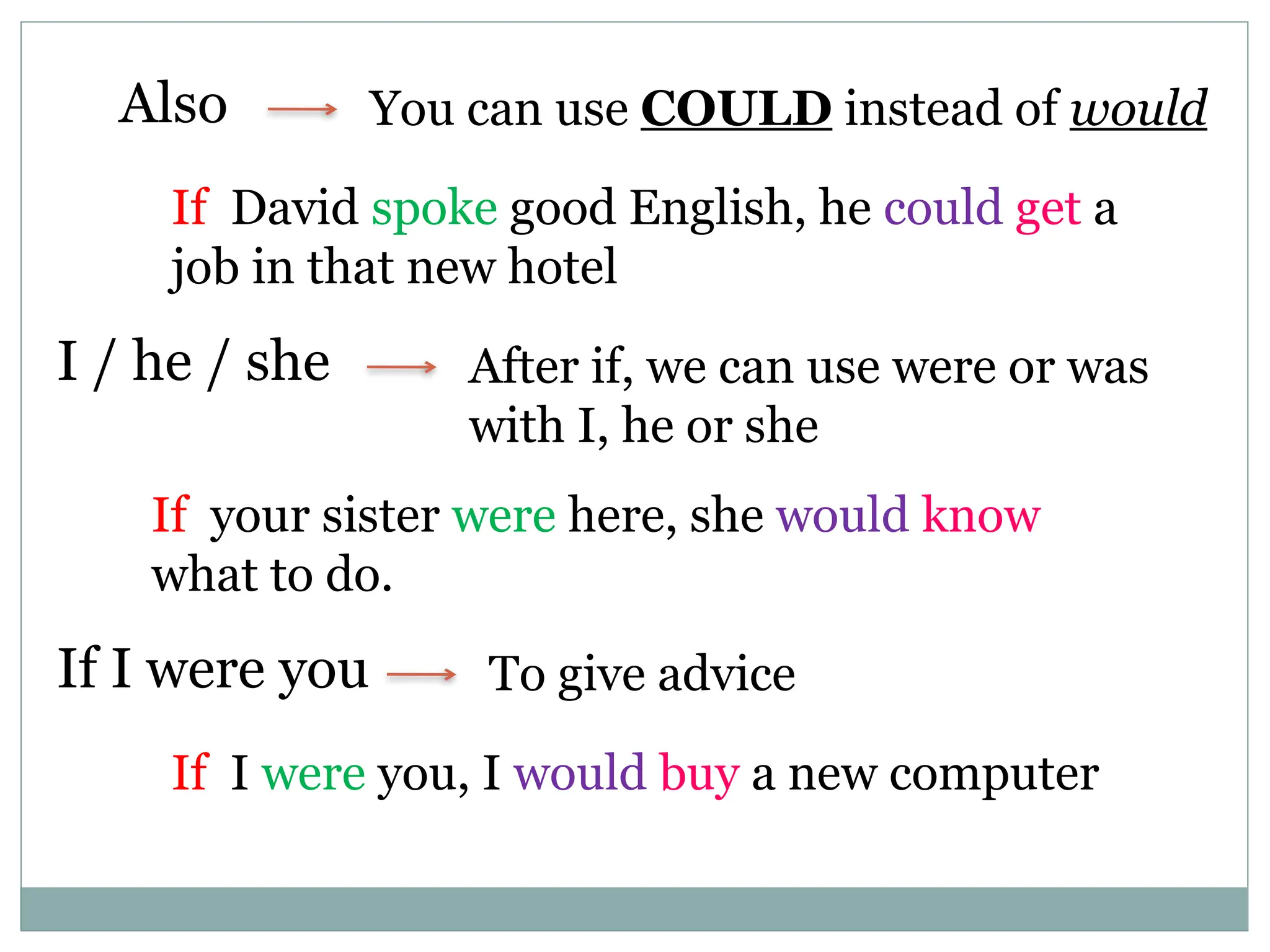 second-conditional-grammar-guides_140051.pptx