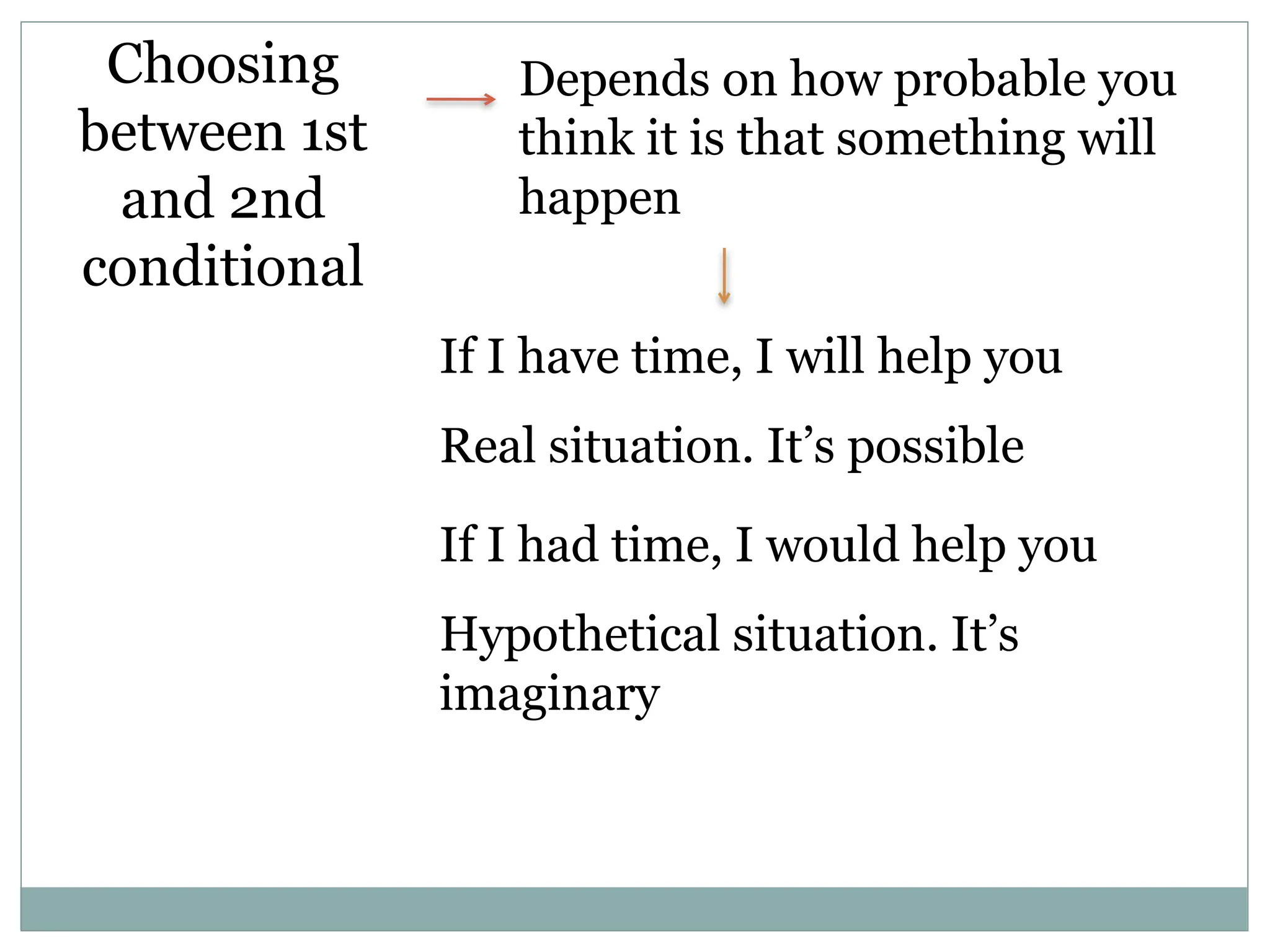 second-conditional-grammar-guides_140051.pptx