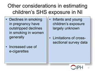 Second hand smoke exposure among children and young people | PPTX