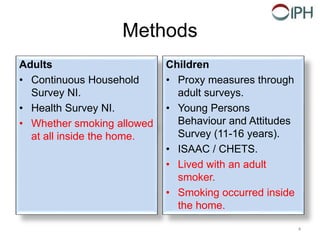 Second hand smoke exposure among children and young people | PPTX