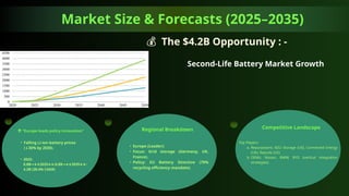 Second-Life EV Batteries 2025-2035 Market Strategies, Challenges ...