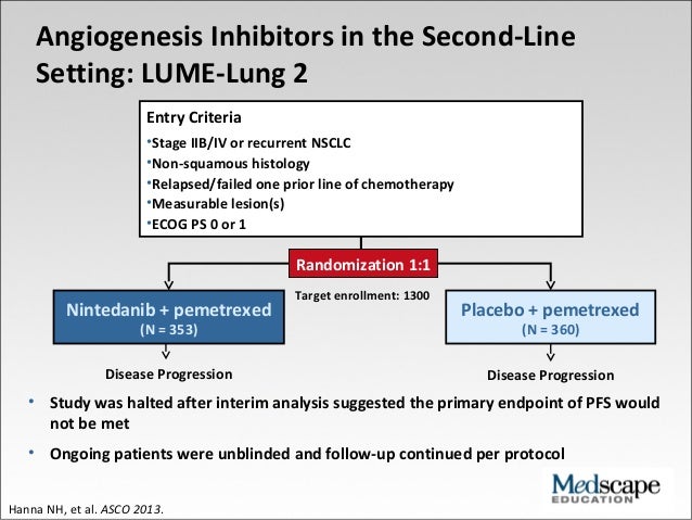 Second line therapy for nsclc