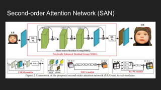 【CVPR 2019】Second-order Attention Network for Single Image Super-Resolution | PDF