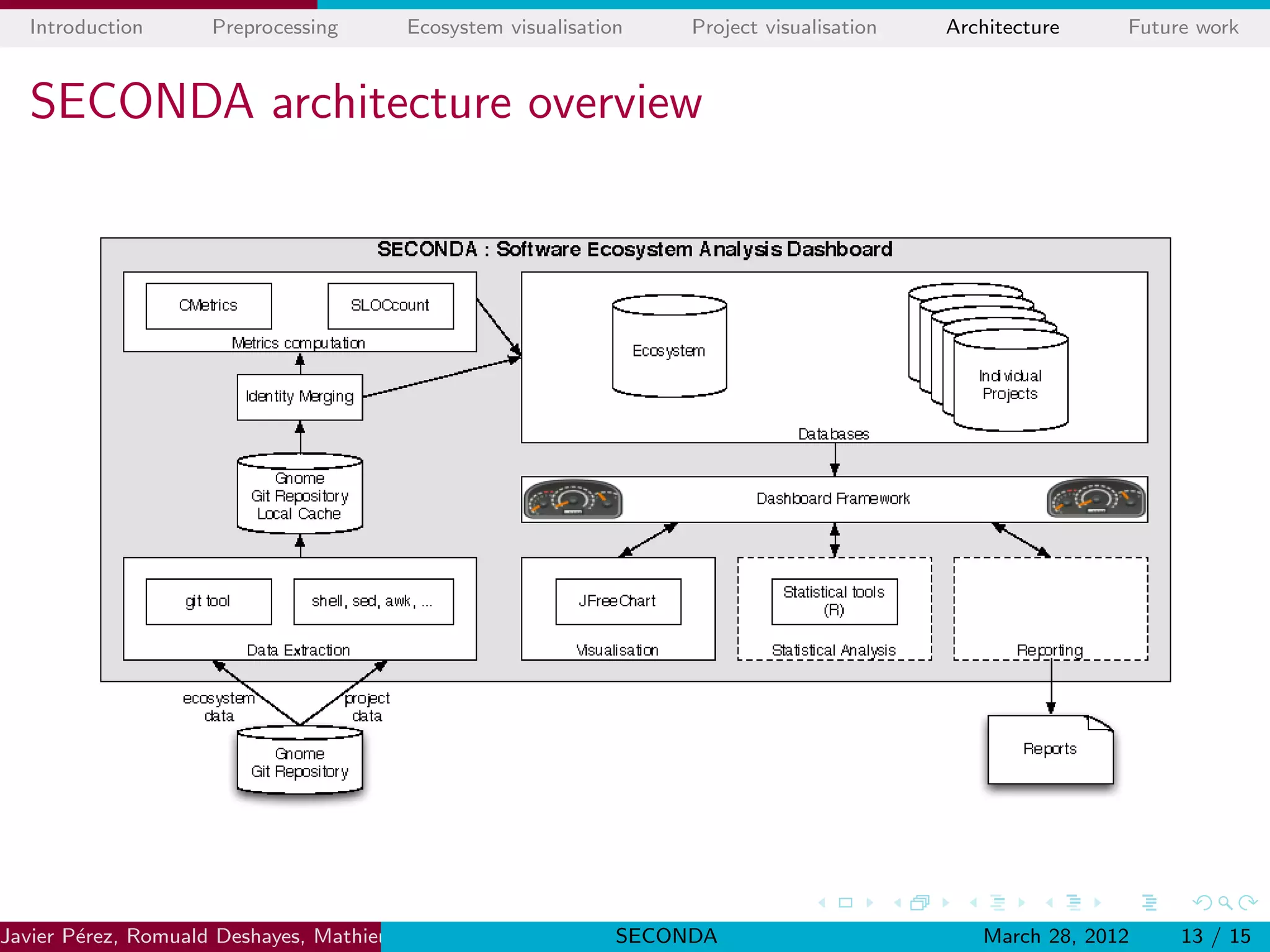 Seconda: A tool for analysing software ecosystems | PDF