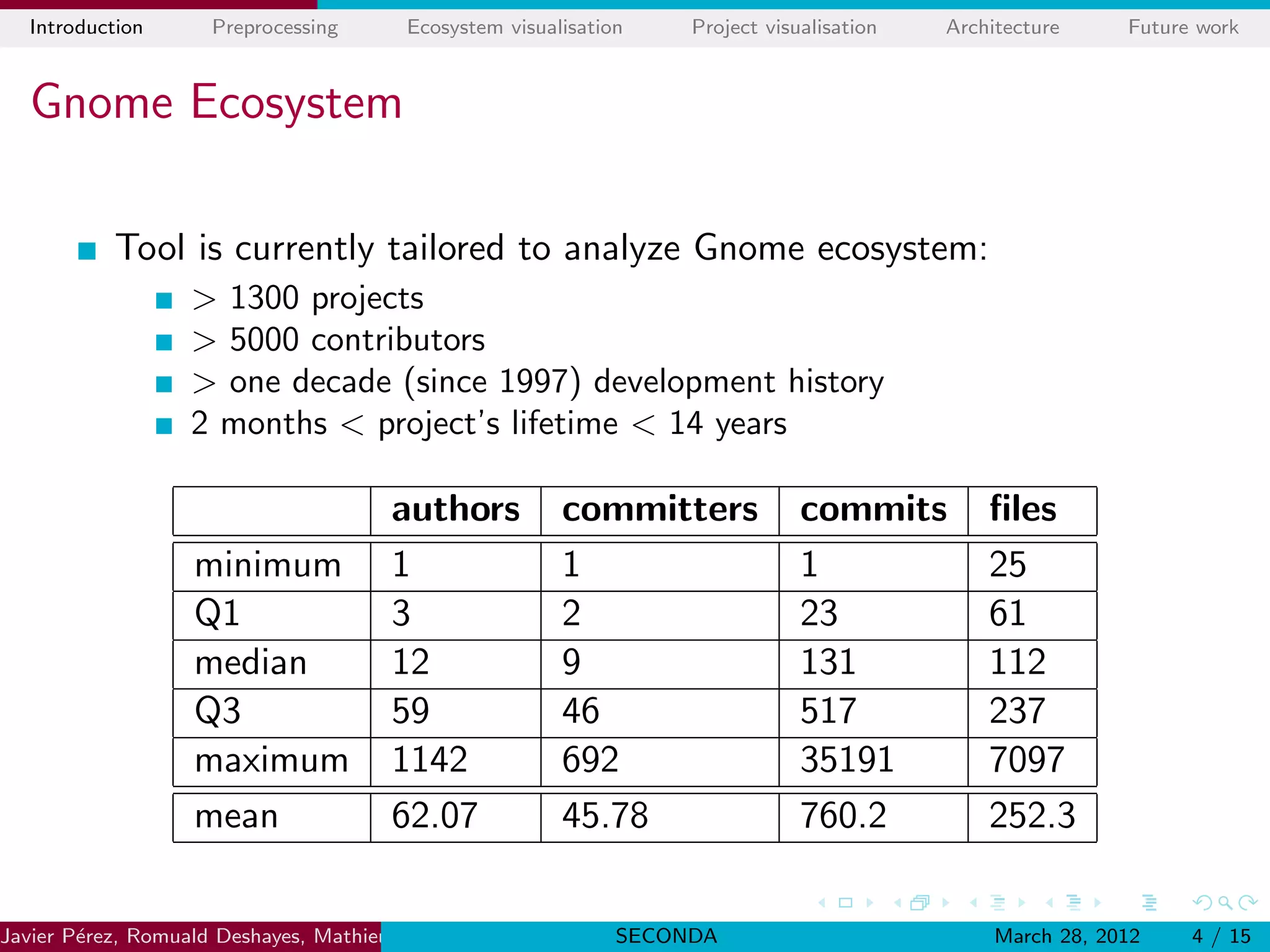 Seconda: A tool for analysing software ecosystems | PDF