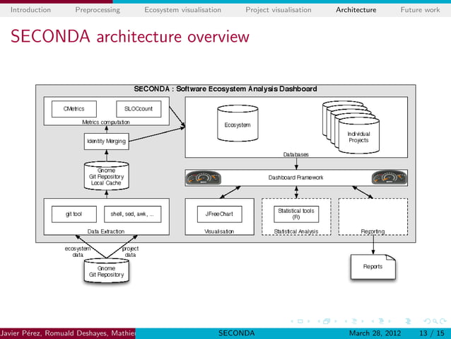 Seconda: A tool for analysing software ecosystems | PDF
