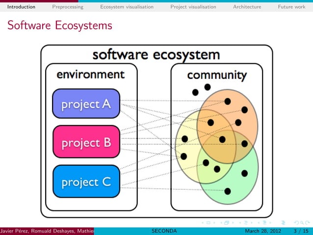 Seconda: A tool for analysing software ecosystems | PDF