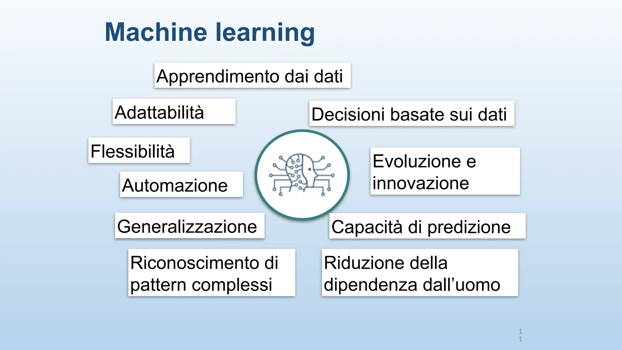 LEZIONE LEZIONE AI SECONDA LEZIONE LEZIONE AILEZIONE AI.pptx