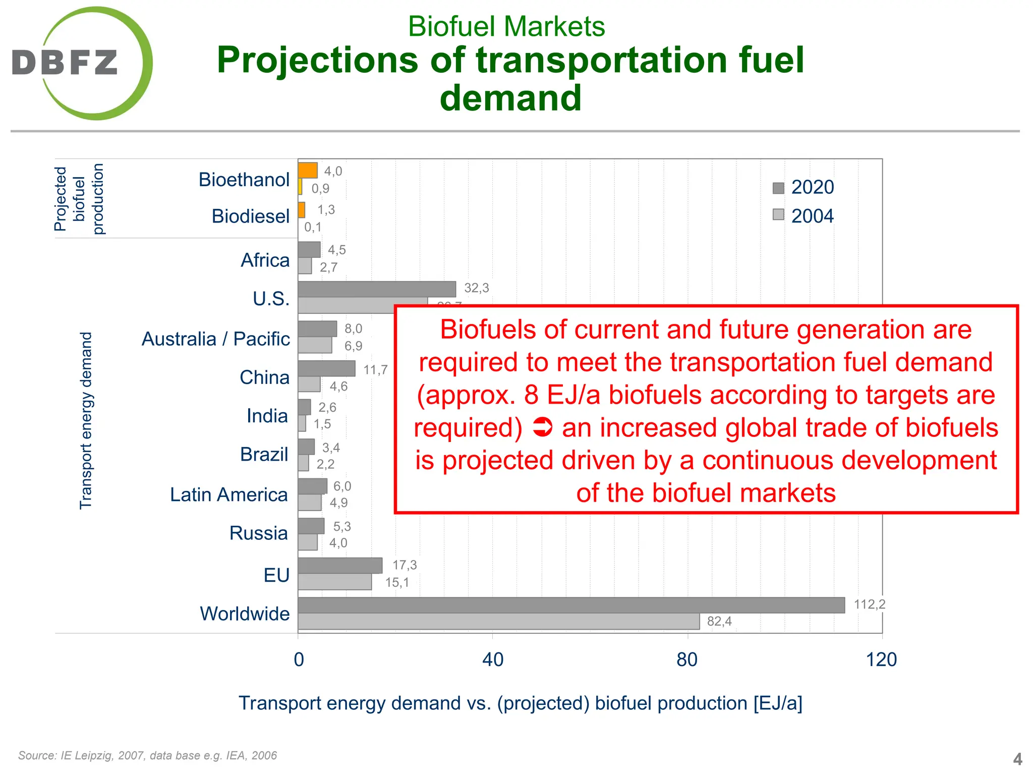 Second and Third Generation of Biofuels and Biorefineries.ppt