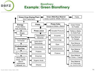 Second and Third Generation of Biofuels and Biorefineries.ppt