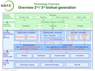 Second and Third Generation of Biofuels and Biorefineries.ppt