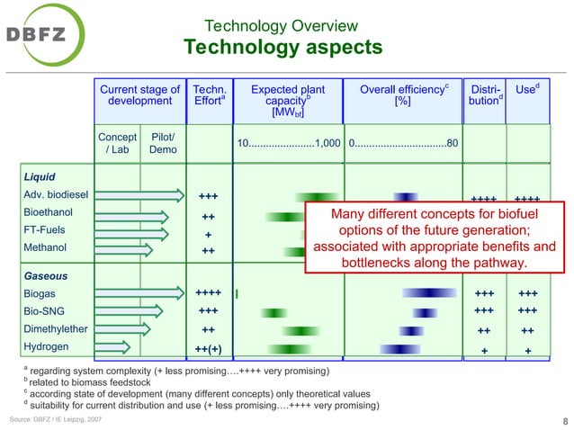 Second and Third Generation of Biofuels and Biorefineries.ppt | Power ...