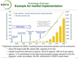 Second and Third Generation of Biofuels and Biorefineries.ppt