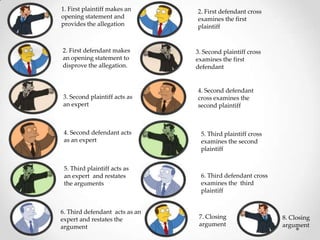 Second and third speakers | PPTX | Zoos & Aquariums | Attractions