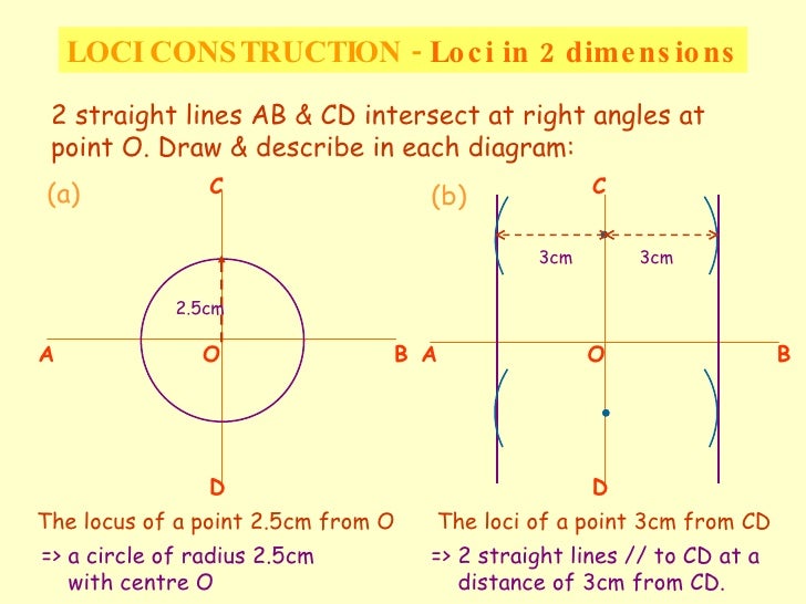 Secondary 4 - Locus