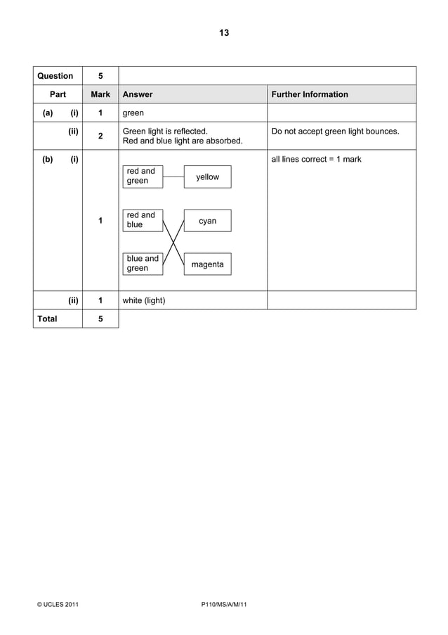 Secondary-Progression-Test-Stage-8-Science-MS.pdf | Chemistry | Science