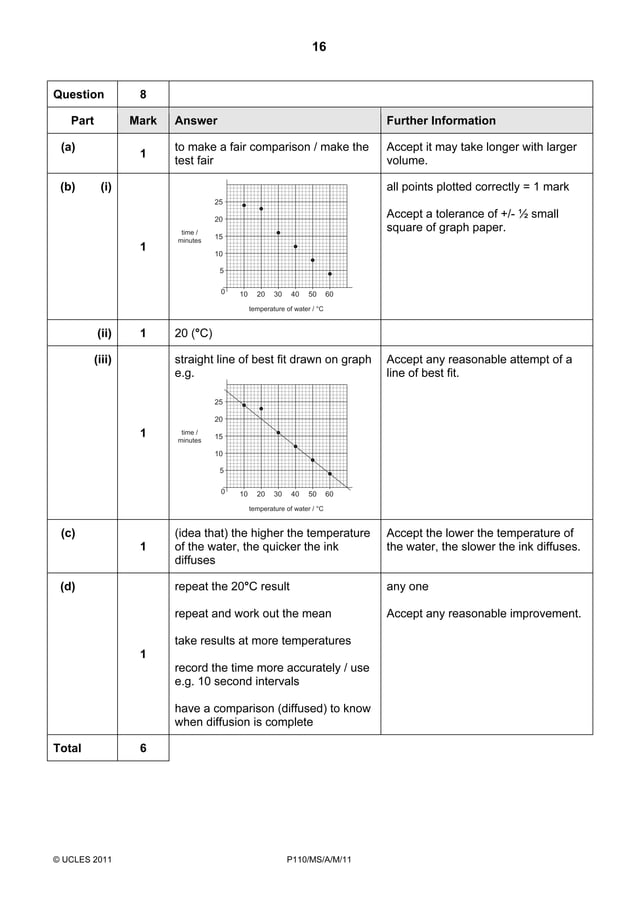 Secondary-Progression-Test-Stage-8-Science-MS.pdf | Chemistry | Science
