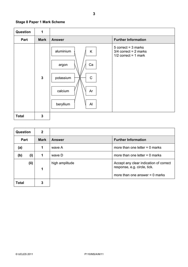 Secondary-Progression-Test-Stage-8-Science-MS.pdf | Chemistry | Science