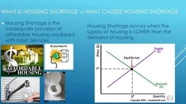 Secondary 2 : Geography : Chapter 3 : Housing | PPT