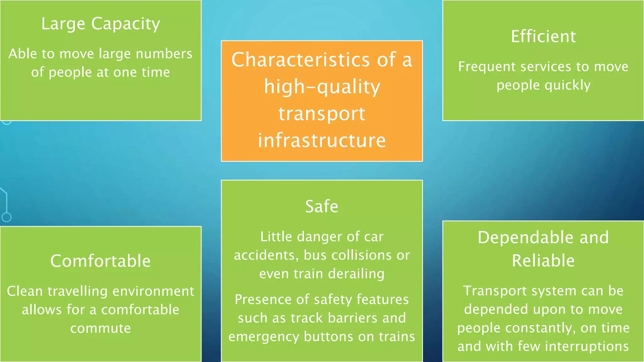 Secondary 2 : Geography : Chapter 4 : Transport | PPTX
