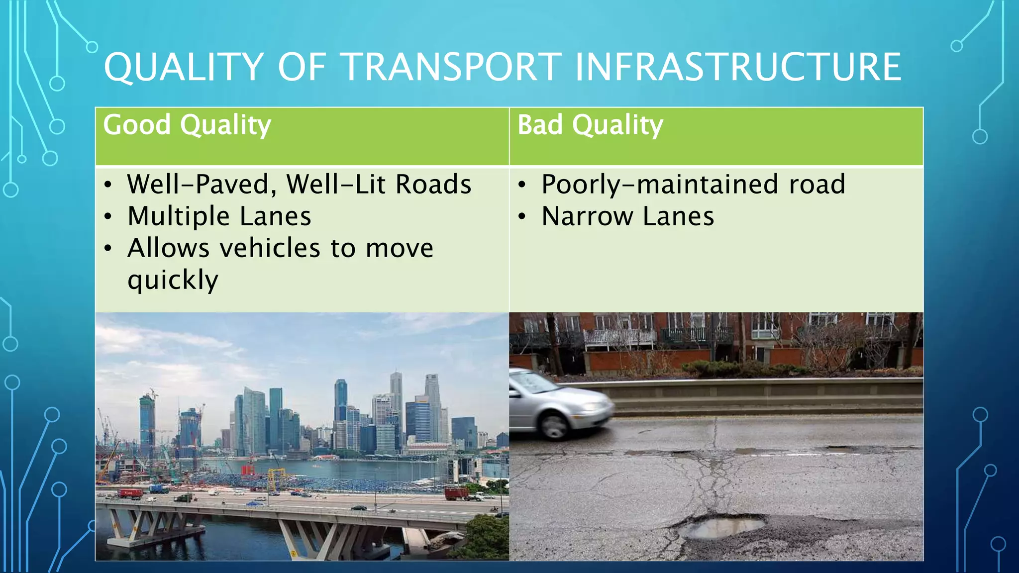 Secondary 2 : Geography : Chapter 4 : Transport | PPTX