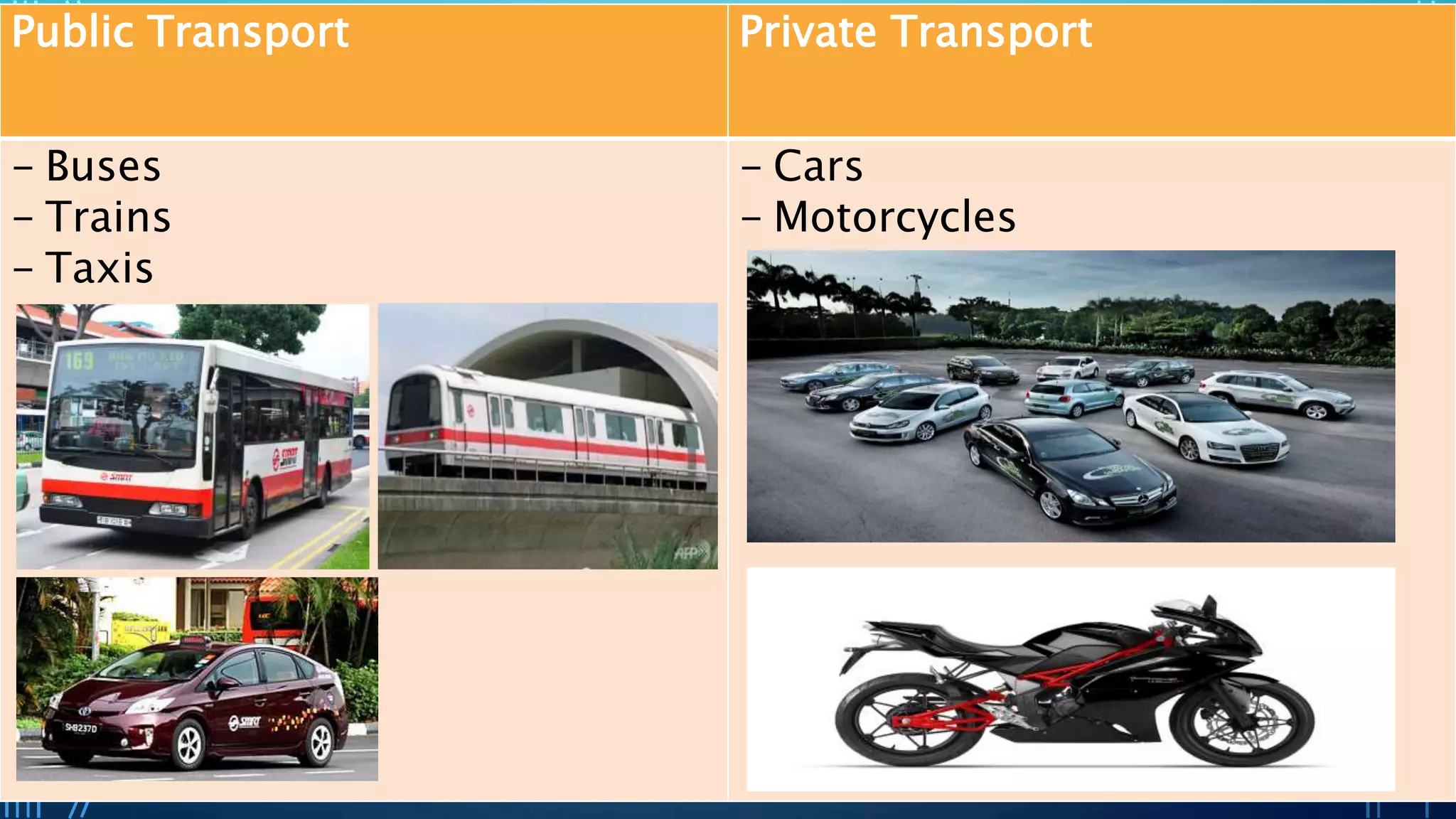 Secondary 2 : Geography : Chapter 4 : Transport | PPTX