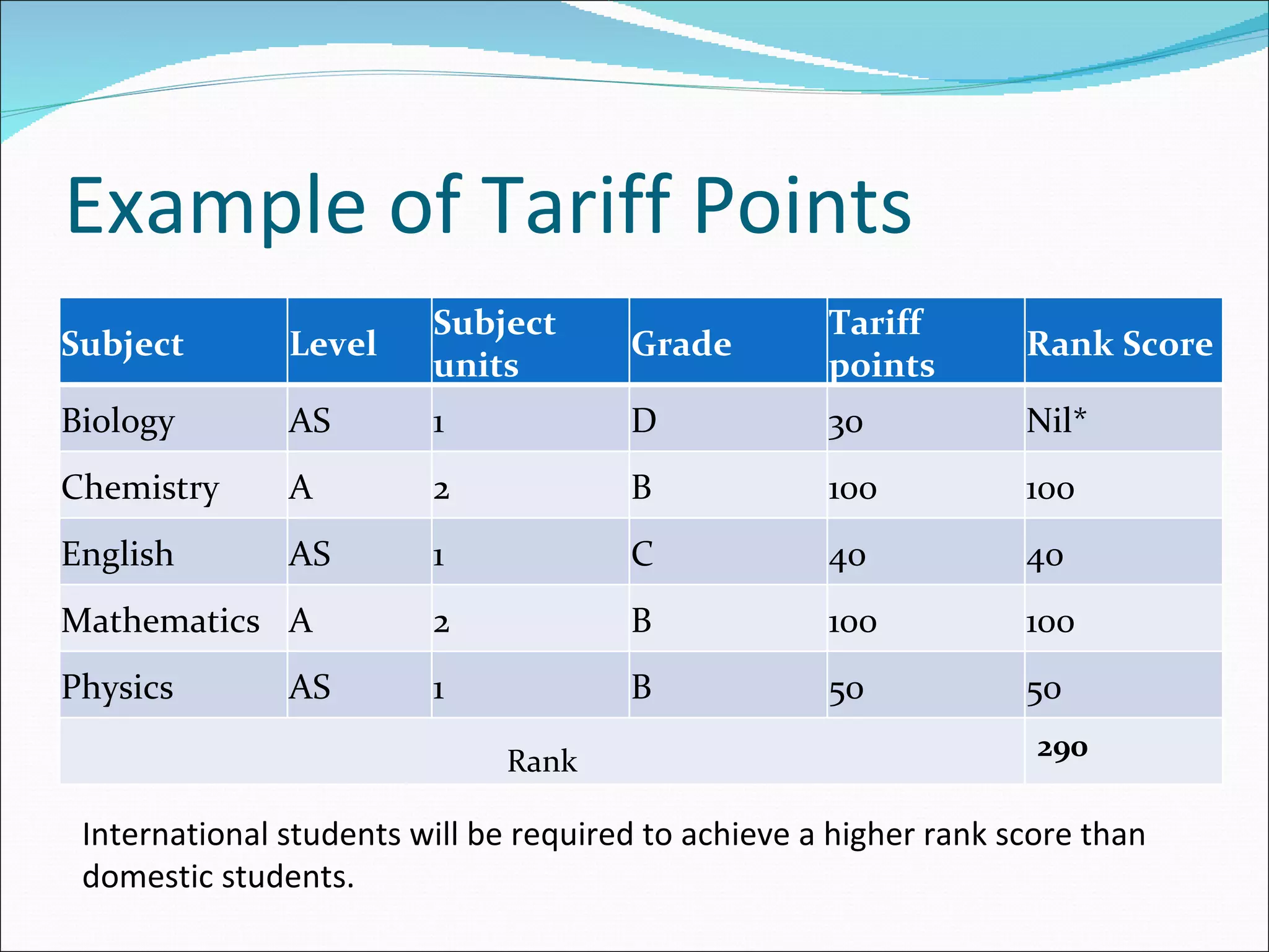 Secondary academic information session | PPT