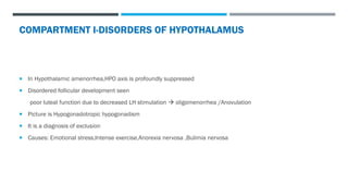 Secondary amenorrhea -The causes,Symptoms and treatment | PDF