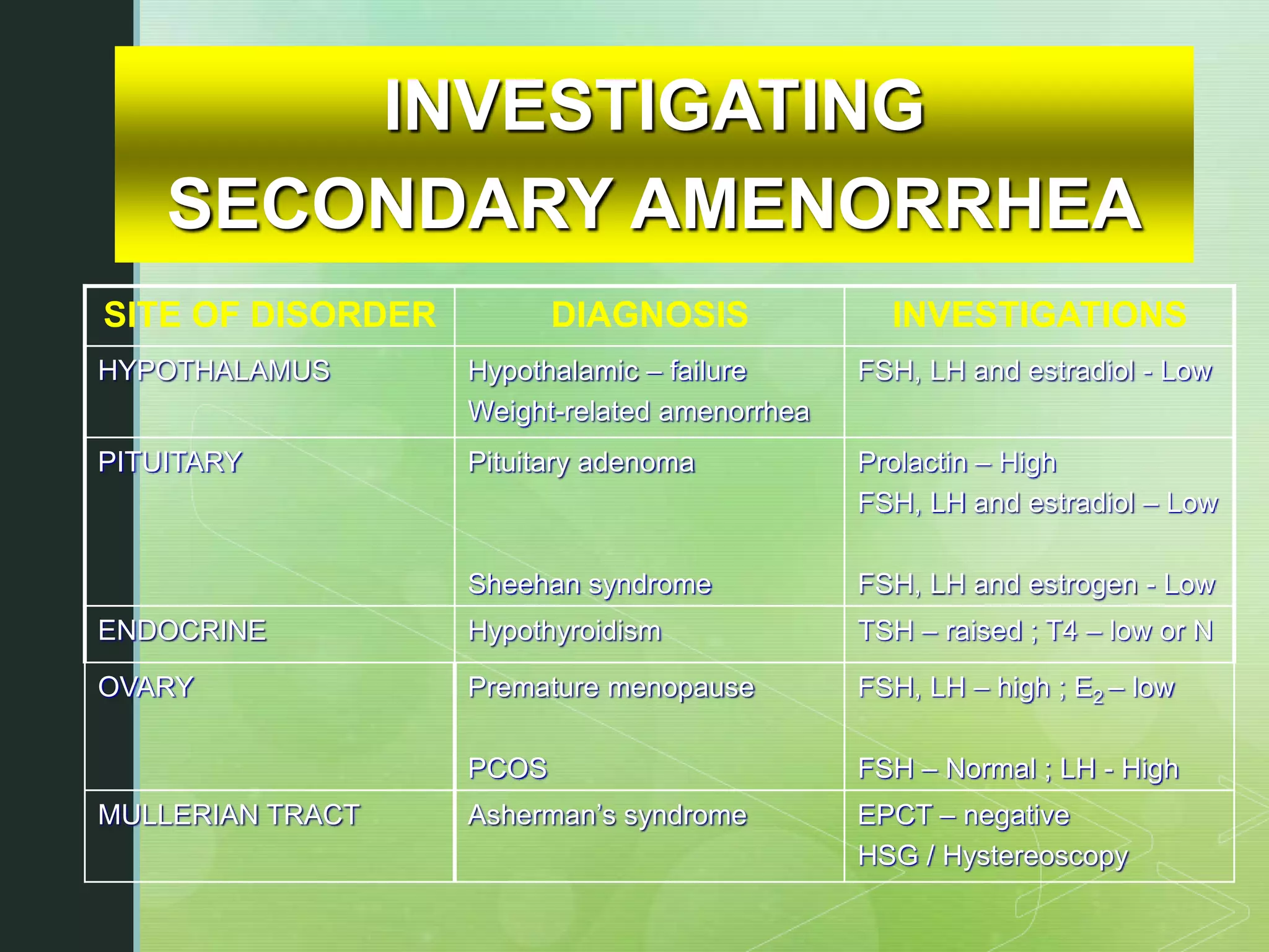 secondary amenorrhoea lectures.ppt