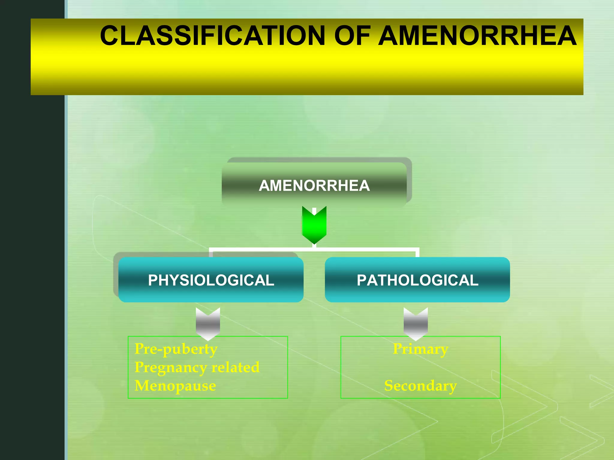secondary amenorrhoea lectures.ppt