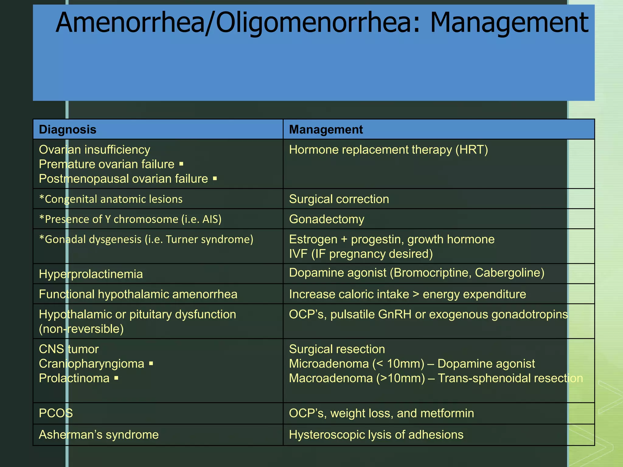 secondary amenorrhoea lectures.ppt