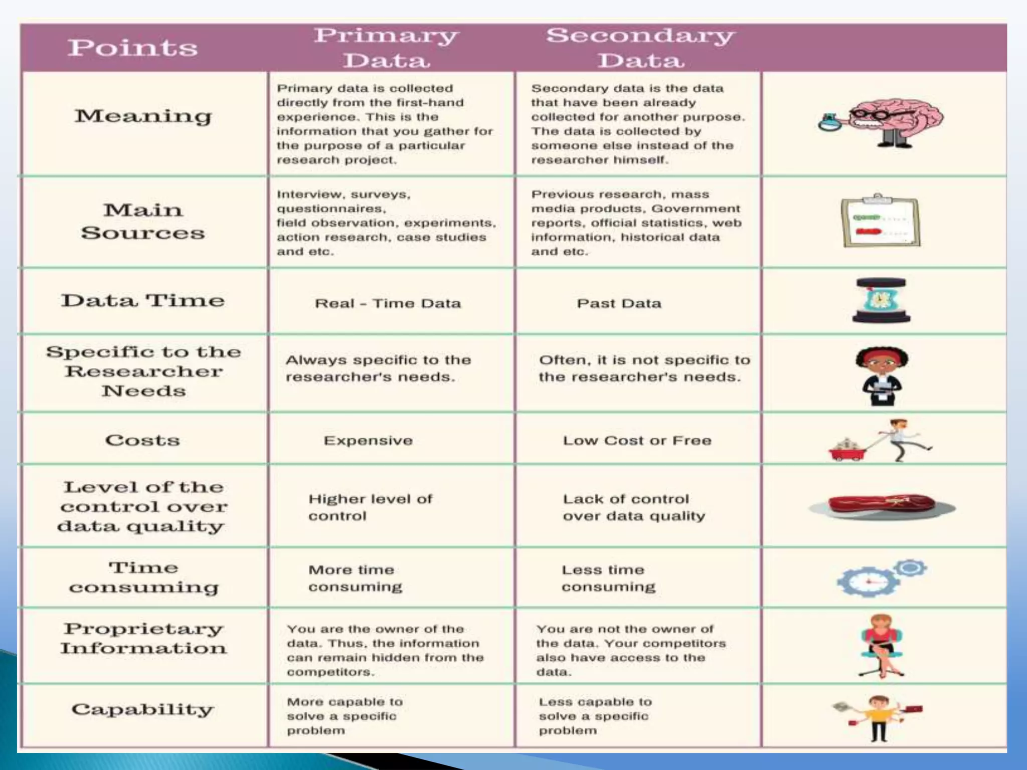 secondary and primary data.pptx