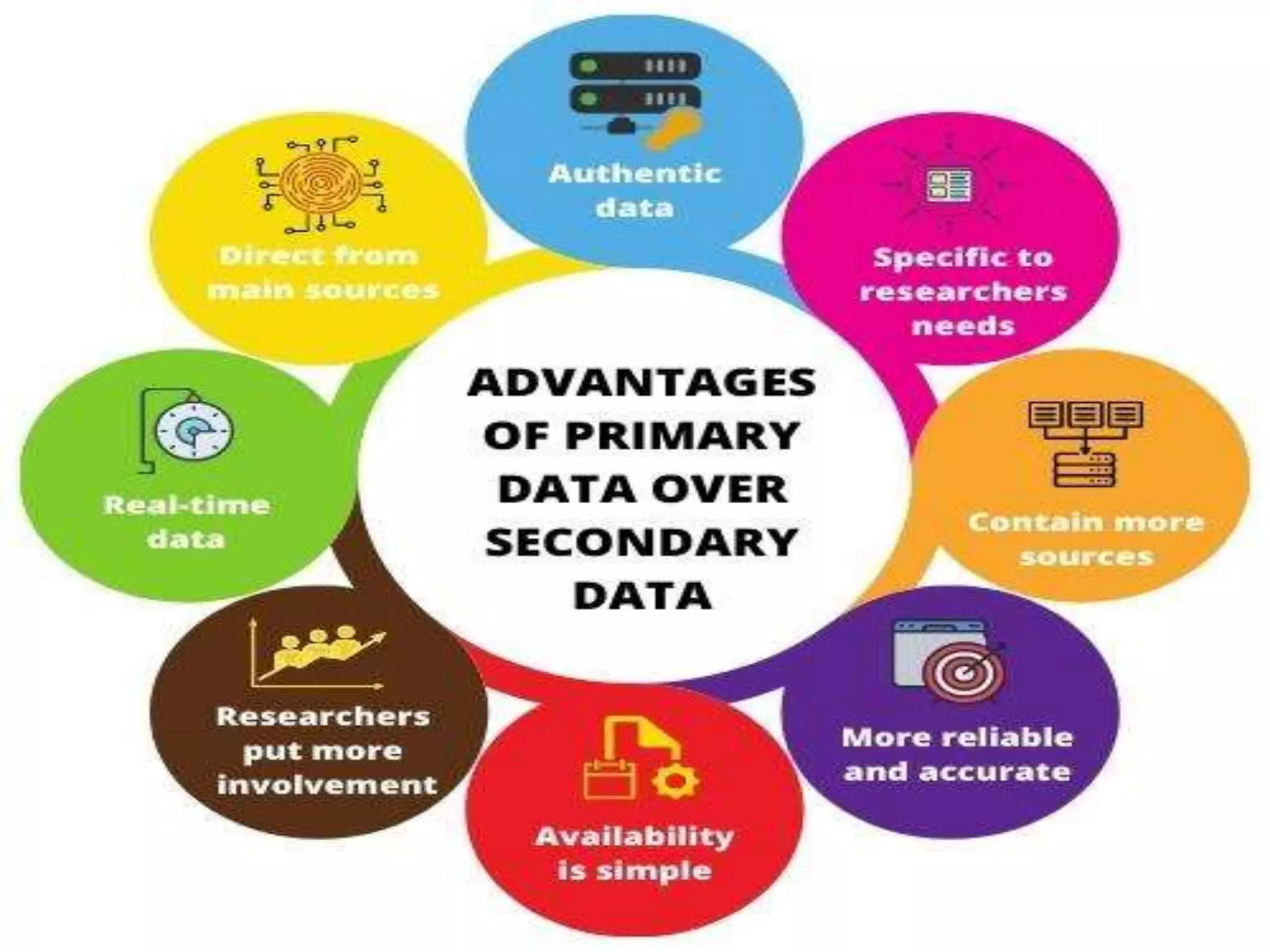 secondary and primary data.pptx