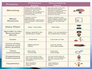 secondary and primary data.pptx
