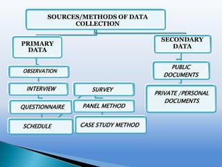 secondary and primary data.pptx