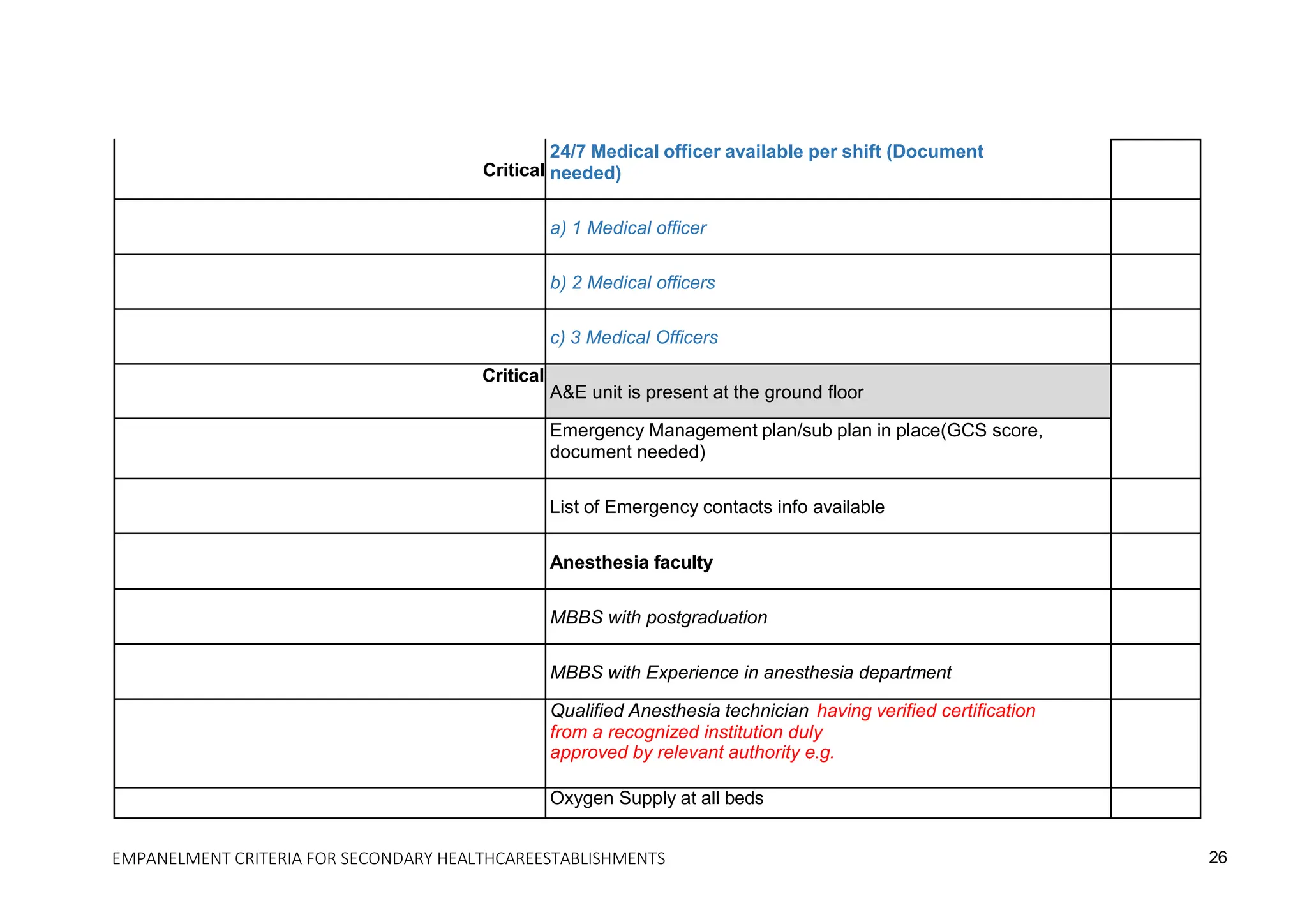 EMPANELMENT CRITERIA FOR SECONDARY ASSESSMENT FORM.pdf