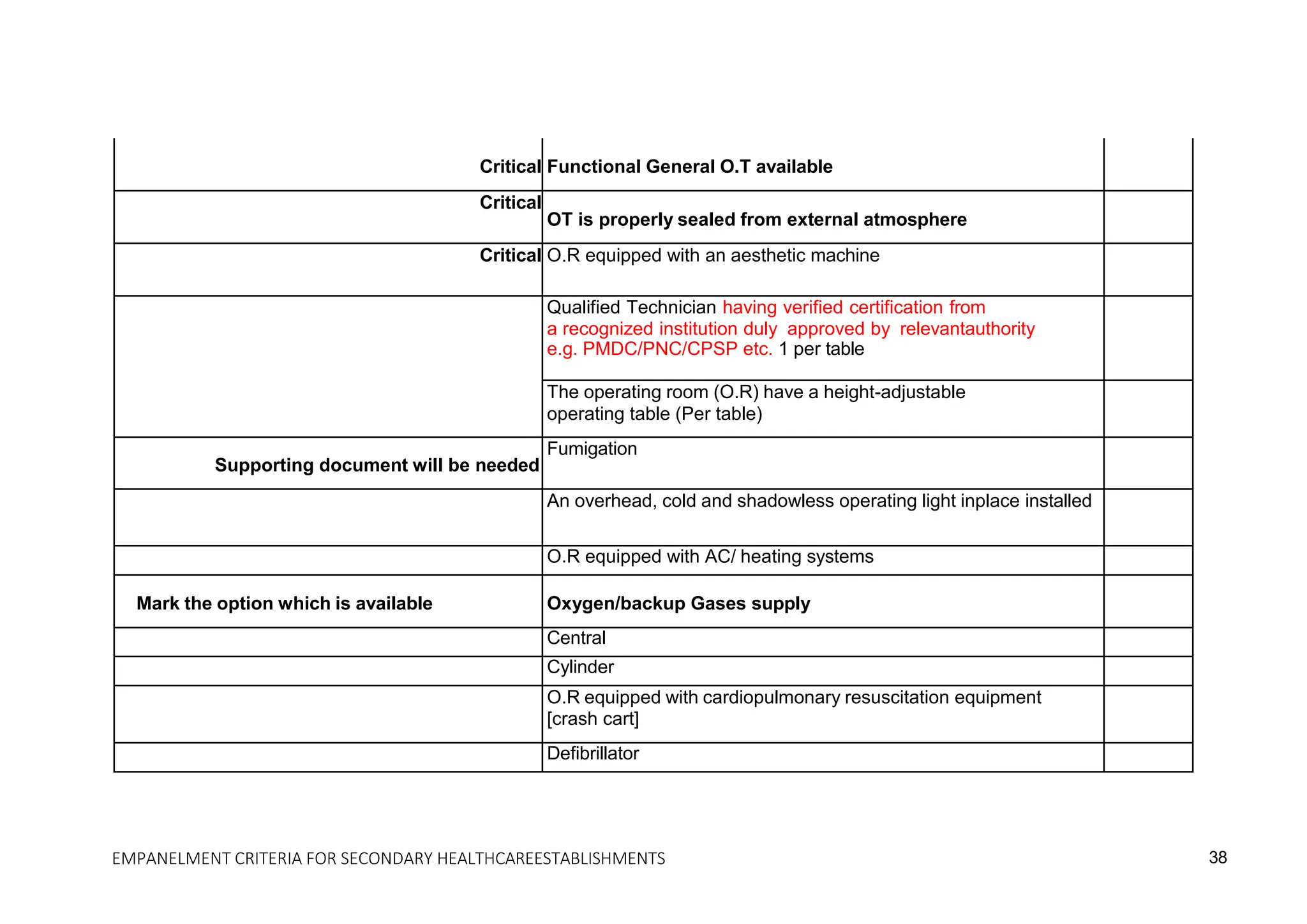 EMPANELMENT CRITERIA FOR SECONDARY ASSESSMENT FORM.pdf