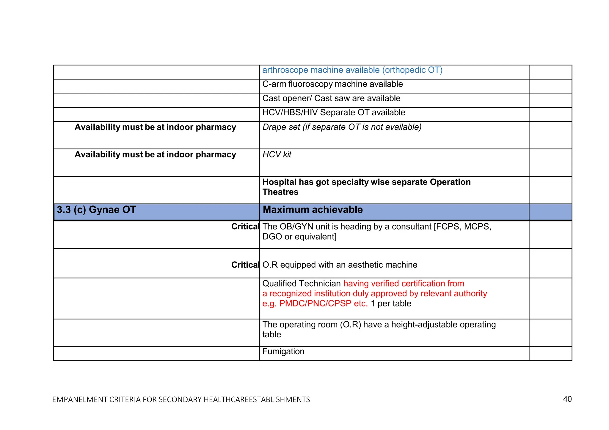 EMPANELMENT CRITERIA FOR SECONDARY ASSESSMENT FORM.pdf