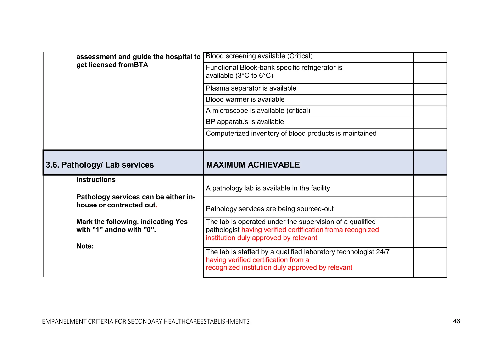 EMPANELMENT CRITERIA FOR SECONDARY ASSESSMENT FORM.pdf