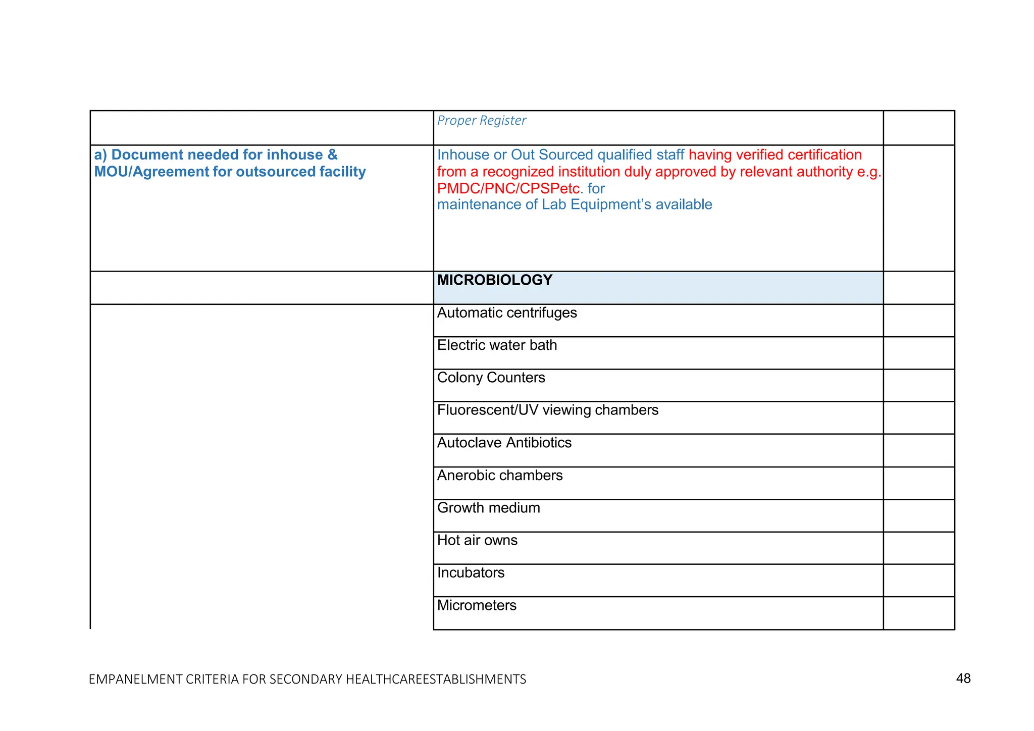EMPANELMENT CRITERIA FOR SECONDARY ASSESSMENT FORM.pdf