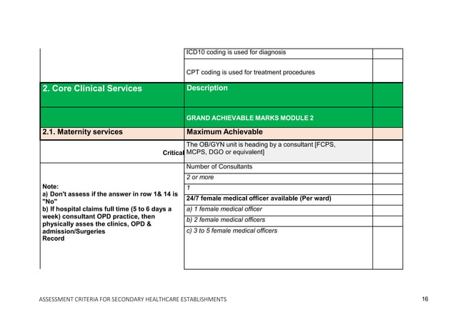 EMPANELMENT CRITERIA FOR SECONDARY ASSESSMENT FORM.pdf