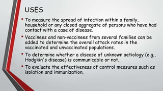 Secondary attack rates | PPTX