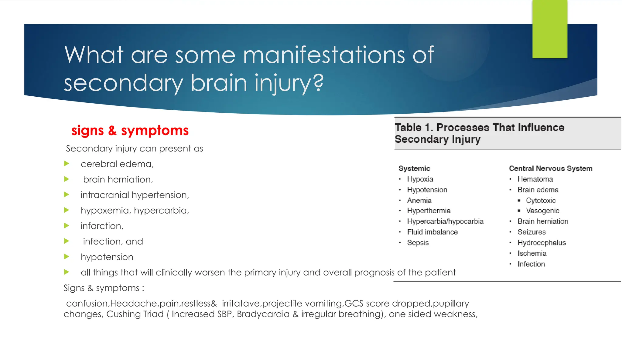 secondary brain injury meaning, differance, causes, signs & symptoms ...