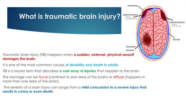 secondary brain injury meaning, differance, causes, signs & symptoms ...