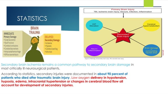 secondary brain injury meaning, differance, causes, signs & symptoms ...
