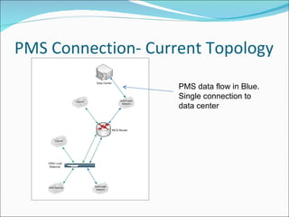 High Availability ISP Design | PPT