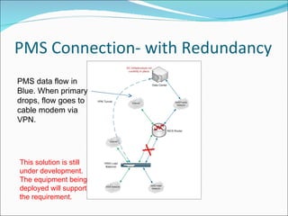 High Availability ISP Design | PPT
